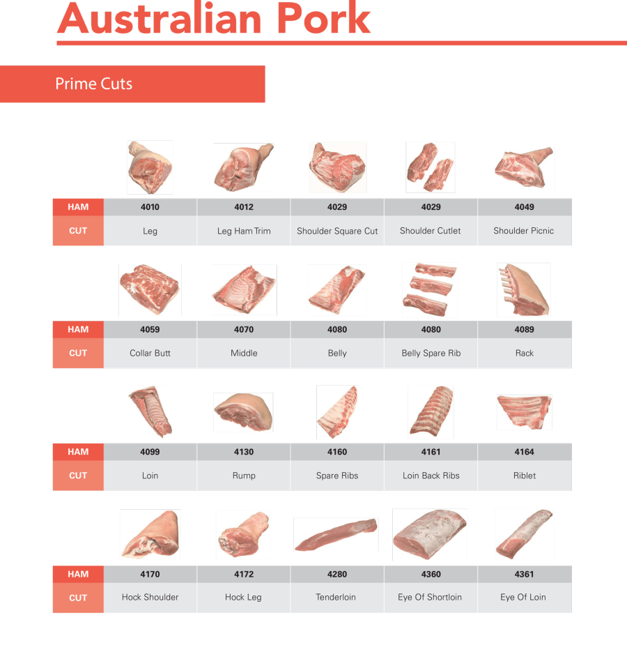 Australian Pork OLD – Seaboard International PTY Ltd
